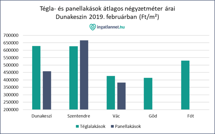 Dunakeszin nagyon sokat ér az ingatlana | Dunakeszipost